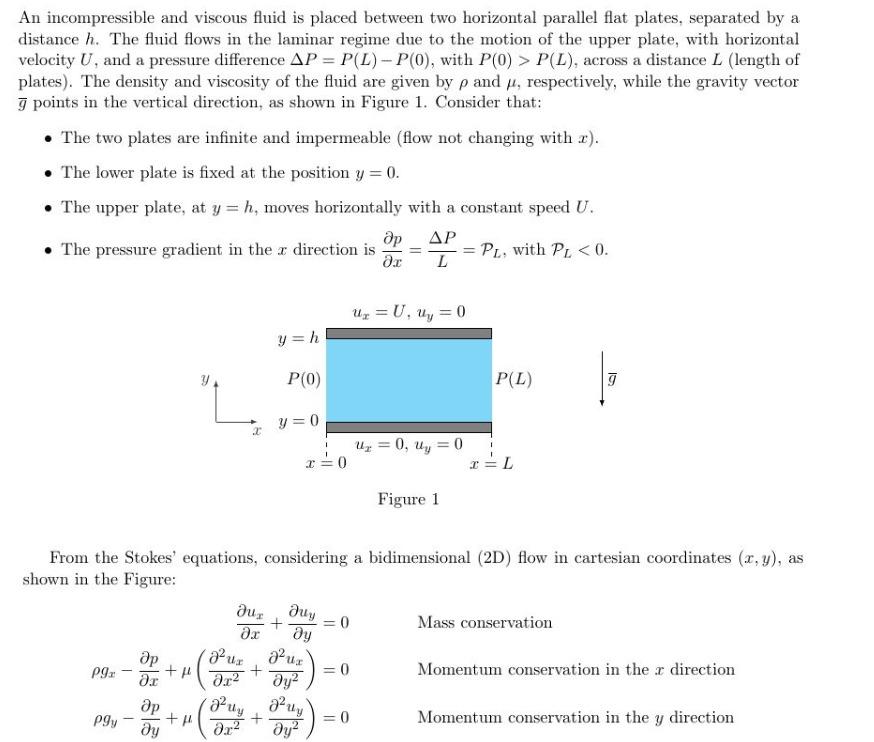 Solved An incompressible and viscous fluid is placed between | Chegg.com