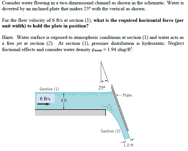 Solved Consider water flowing in a two-dimensional channel | Chegg.com