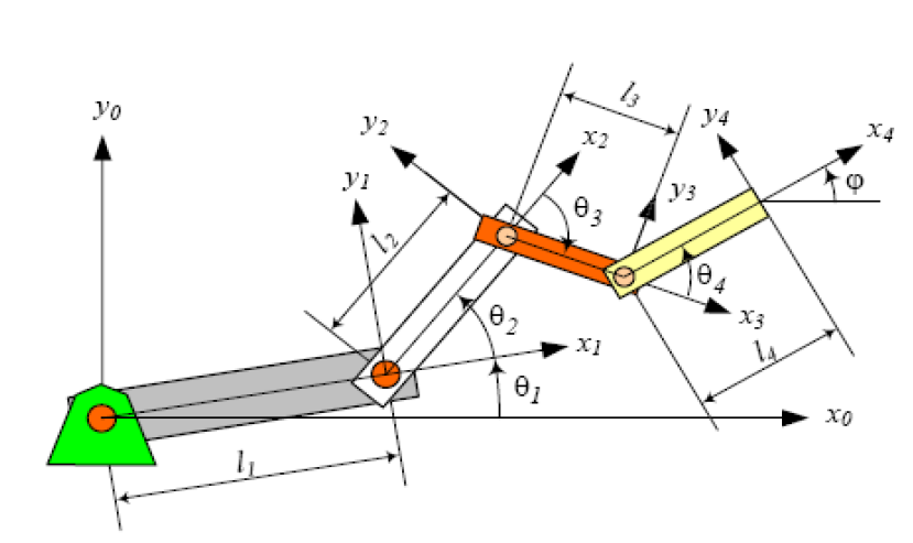 Based on the 4R planar manipulator robot in Figure 1 | Chegg.com