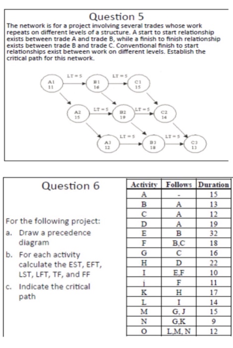 Solved Question 5 The Network Is For A Project Involving 