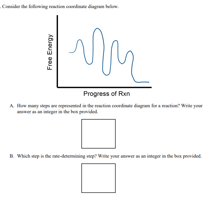 Solved Consider the following reaction coordinate diagram | Chegg.com