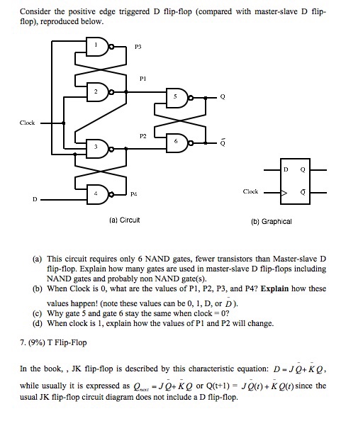 Solved Consider the positive edge triggered D flip-flop | Chegg.com