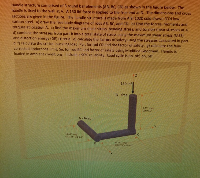 Solved Handle structure comprised of 3 round bar elements | Chegg.com