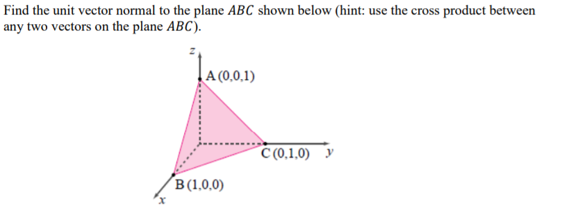 Solved Find the unit vector normal to the plane ABC shown | Chegg.com
