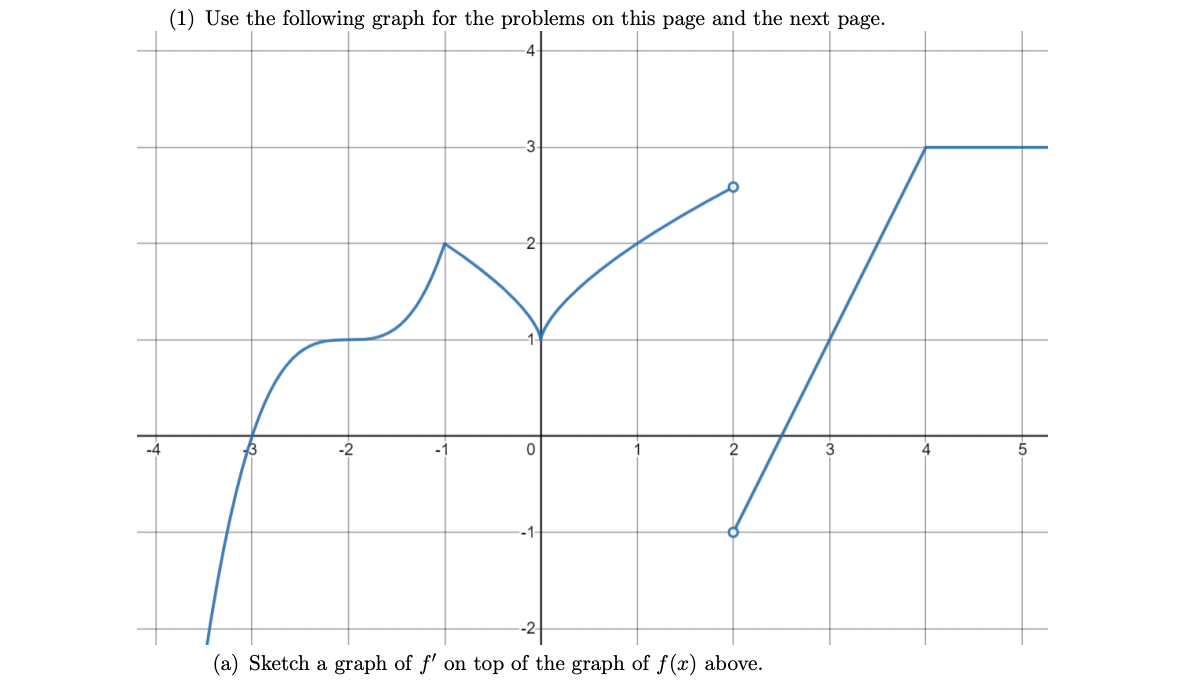 Solved (1) Use the following graph for the problems on this | Chegg.com