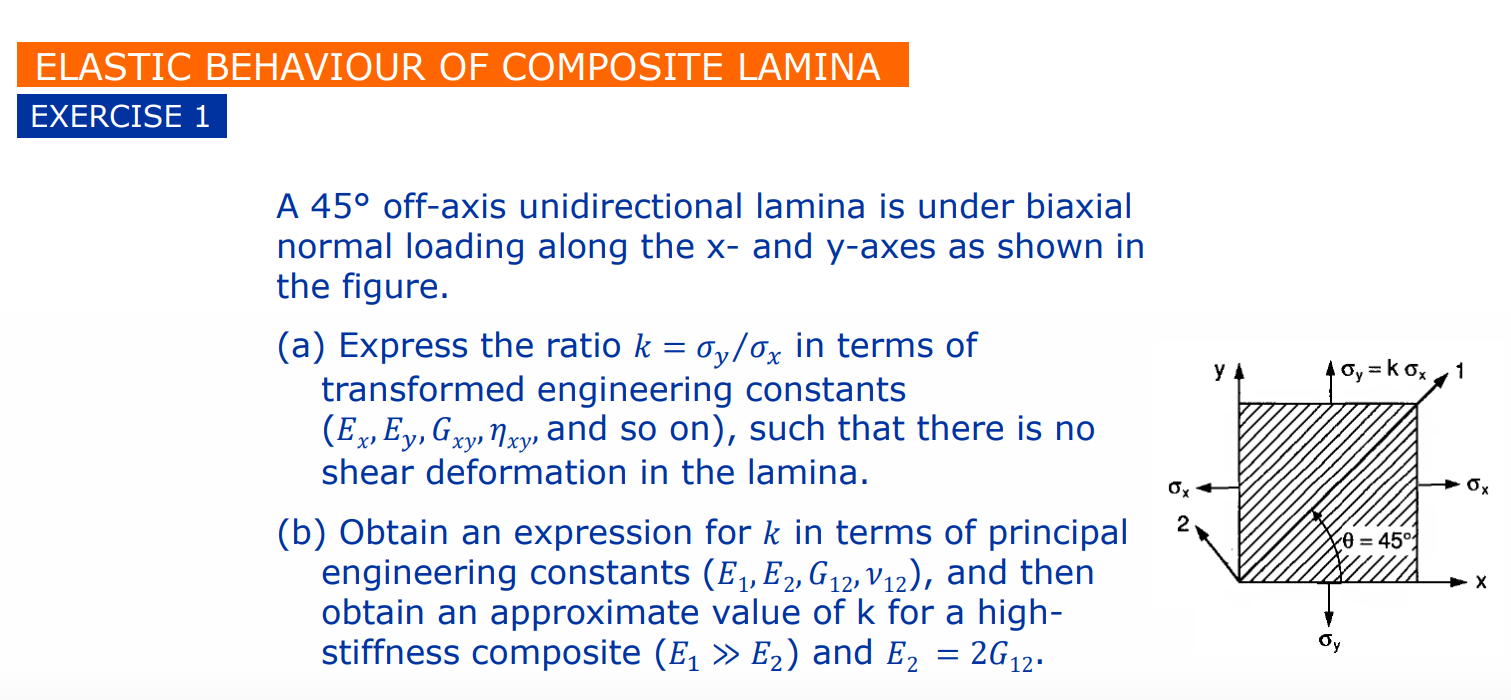 Solved ELASTIC BEHAVIOUR OF COMPOSITE LAMINAEXERCISE 1A 45° | Chegg.com