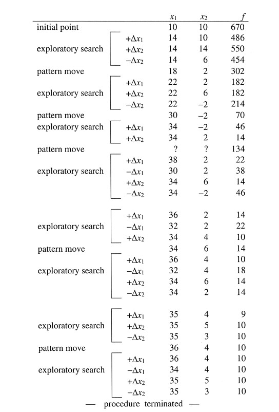 Solved (a) An equal interval search was performed to bracket | Chegg.com