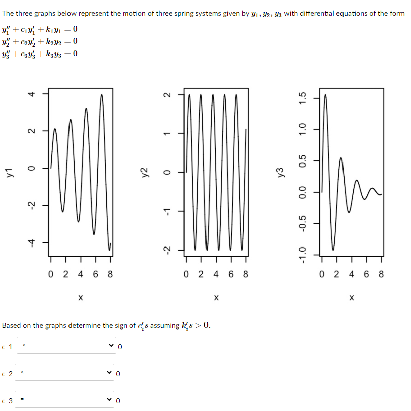 Solved The three graphs below represent the motion of three | Chegg.com