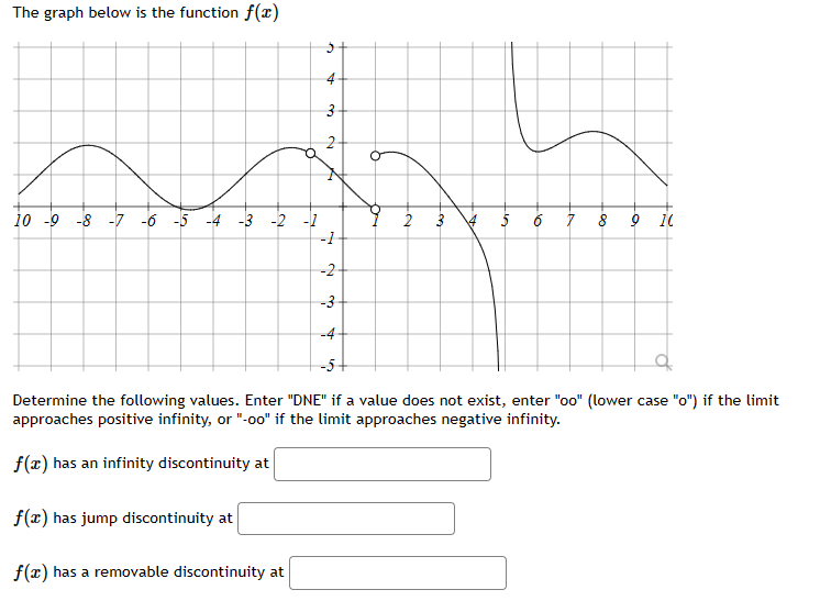 Solved The graph below is the function f(x) Determine the | Chegg.com