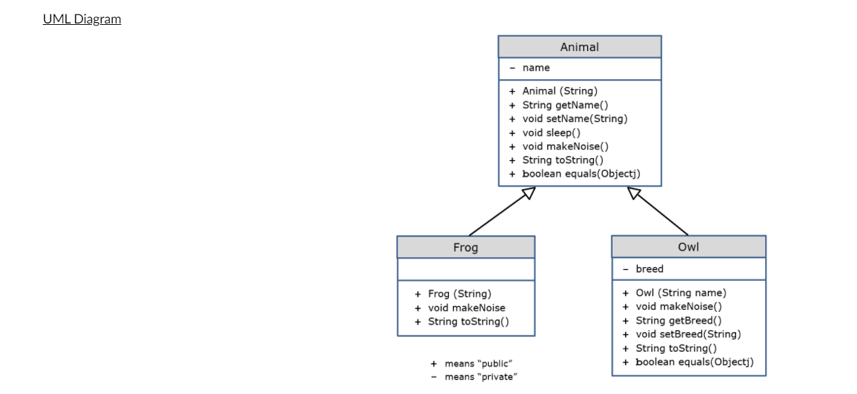 Solved In this lab, you will create four classes 1. a parent | Chegg.com