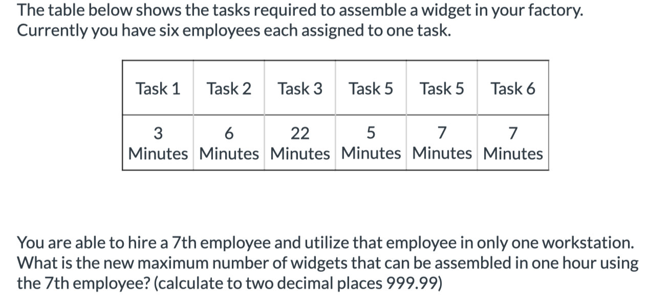 Solved The table below shows the tasks required to assemble | Chegg.com