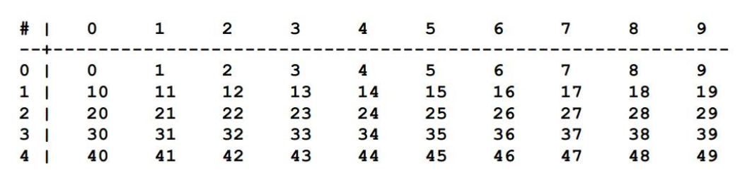 Solved Create A Java Class Twodarray With Arraytabular 