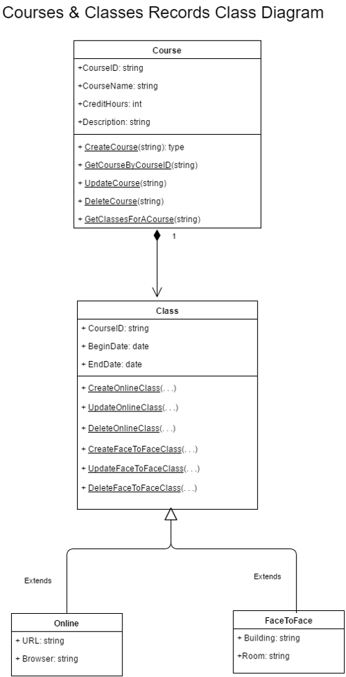 Solved IT 315 Module Five Courses and Classes Records | Chegg.com