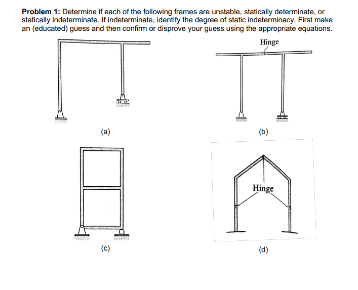 Solved Problem 1: Determine if each of the following frames | Chegg.com