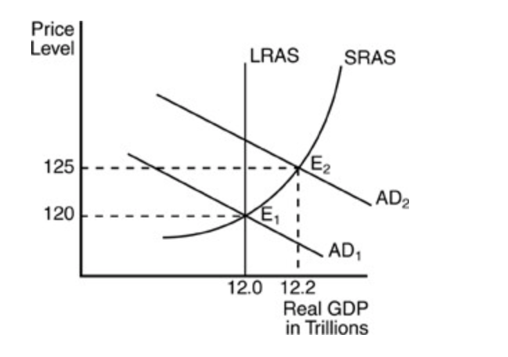 Solved Does the graph above reflect a Classical Model or a | Chegg.com