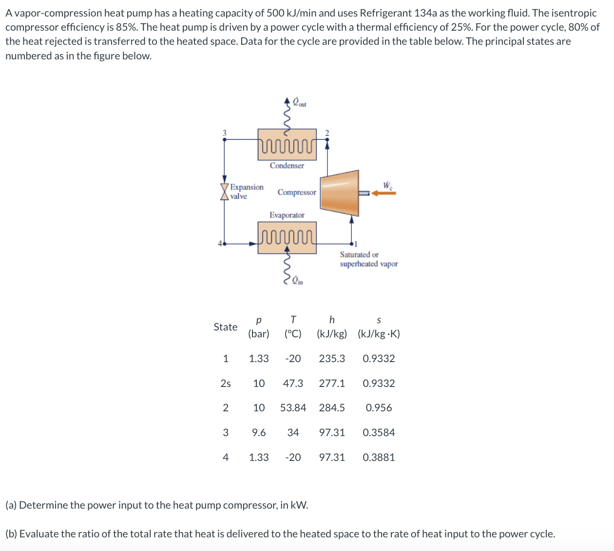 Solved A vapor-compression heat pump has a heating capacity | Chegg.com