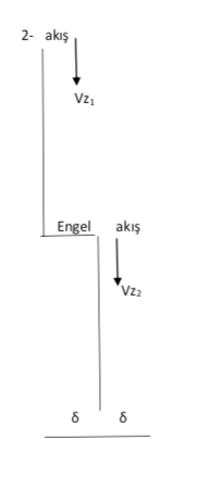 There is vertical flow in the wall shown in the | Chegg.com