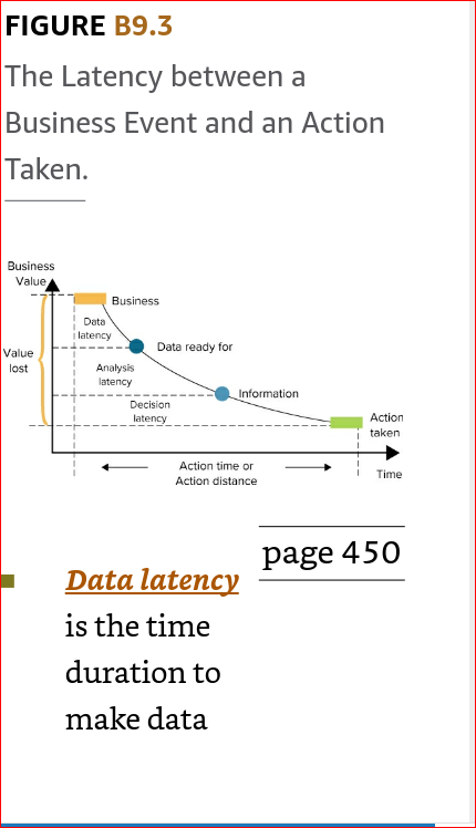 Solved Explain the value of data storytelling along with the | Chegg.com