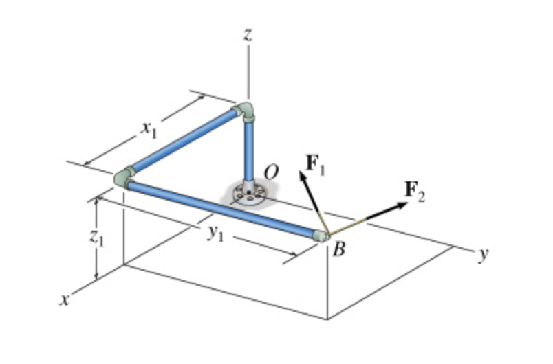 Solved Part C - Moment due to two forcesAs shown, a member | Chegg.com