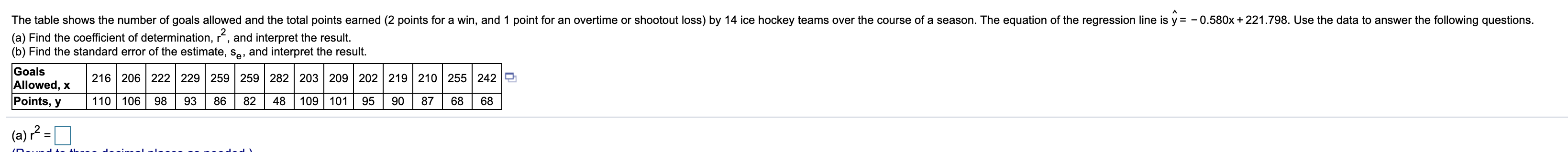 Solved The table shows the number of goals allowed and the | Chegg.com