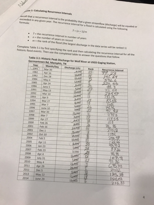 Solved 1. Briefly describe the results and findings from | Chegg.com