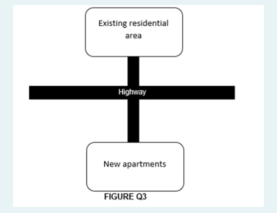 Solved a. Plan a one-hectare area of new development as | Chegg.com