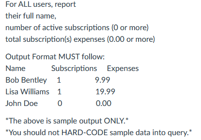 Solved For ALL users, report their full name, number of | Chegg.com