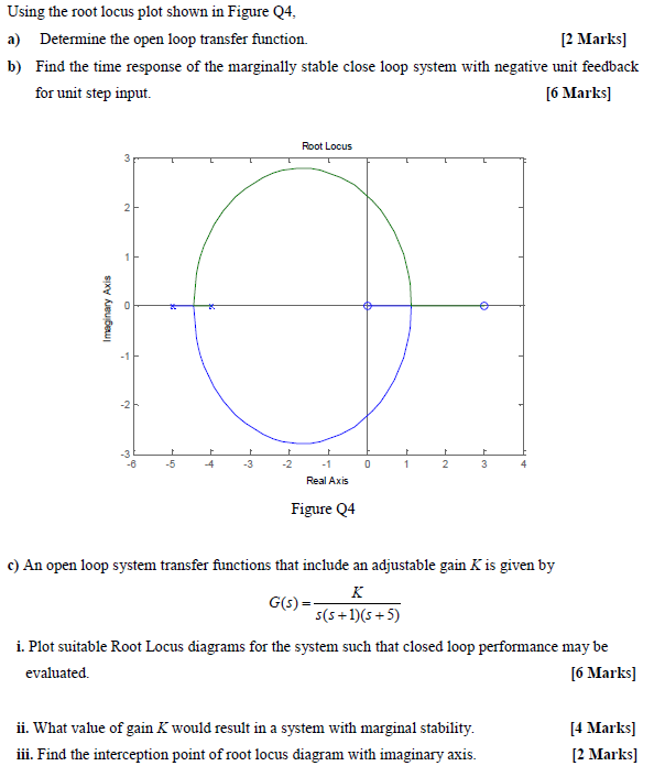 Solved Using The Root Locus Plot Shown In Figure Q4 A 2067