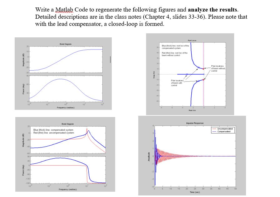 Solved Intelligent Structural Systems Numerical Simulation | Chegg.com