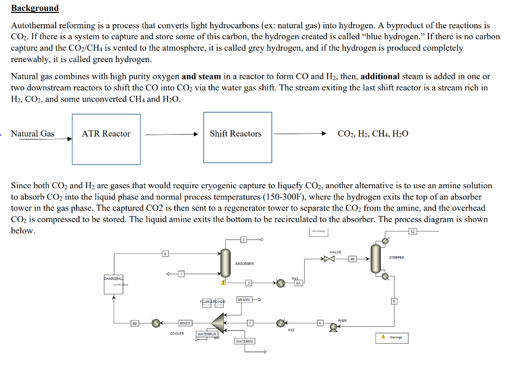 Solved Background Autothermal reforming is a process that | Chegg.com