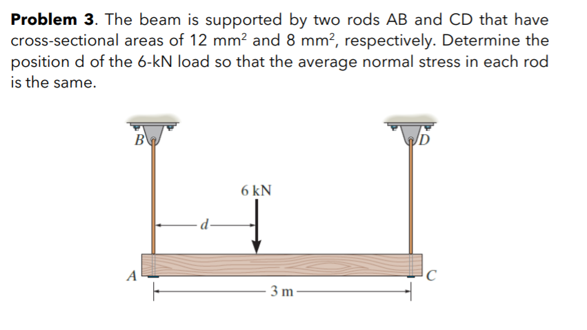 Solved Problem 3. The beam is supported by two rods AB and | Chegg.com