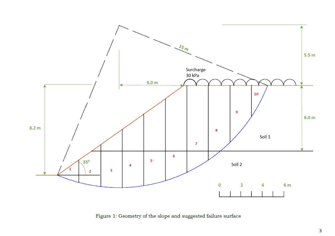 Solved using this figure, please measure the heights of each | Chegg.com