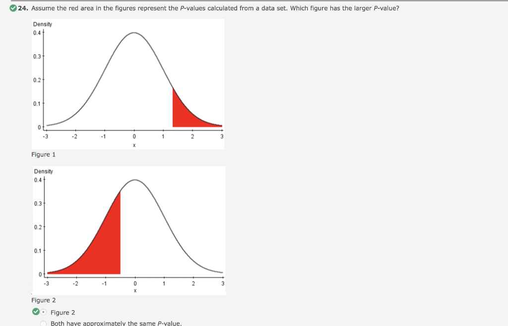Solved Please explain how to read these two figures and how | Chegg.com