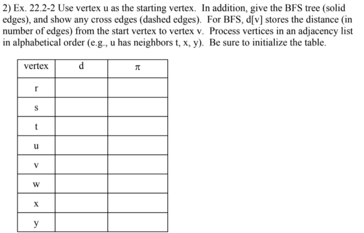 Solved 2) Ex. 22.2-2 Use vertex u as the starting vertex. In | Chegg.com Solved 2) Ex. 22.2-2 Use vertex u as the starting vertex. In | Chegg.com