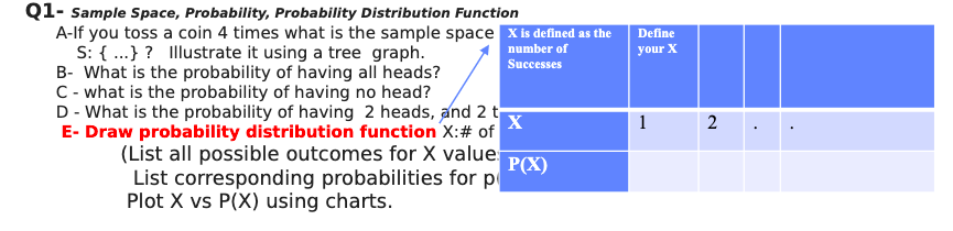 Solved Q1- Sample Space, Probability, Probability | Chegg.com