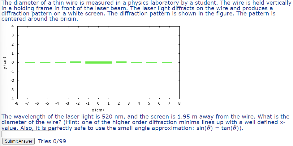 Solved The diameter of a thin wire is measured in a physics | Chegg.com