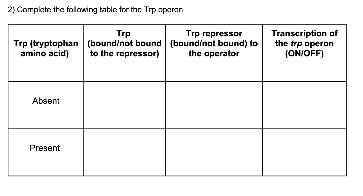 Solved 2) Complete the following table for the Trp operon | Chegg.com