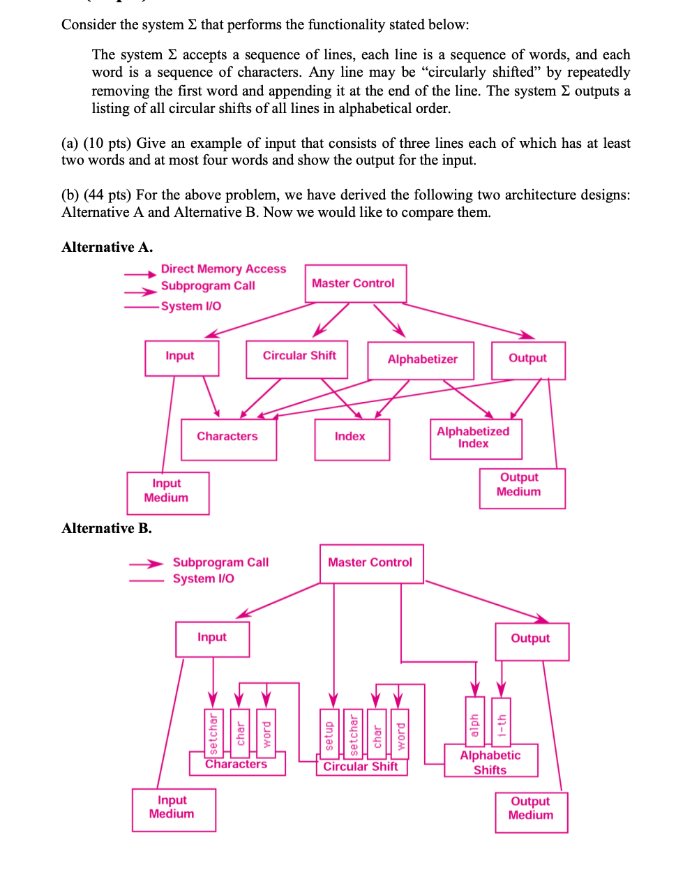 Consider the system Σ that performs the functionality | Chegg.com