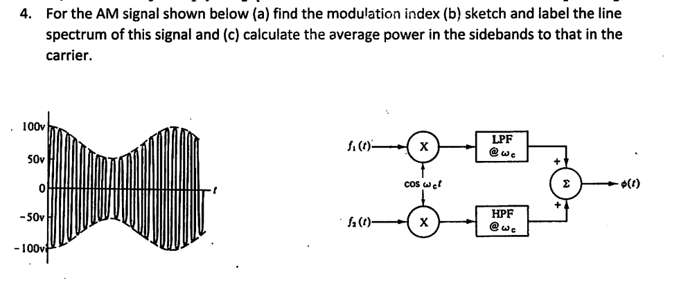 Solved 4. For the AM signal shown below (a) find the | Chegg.com