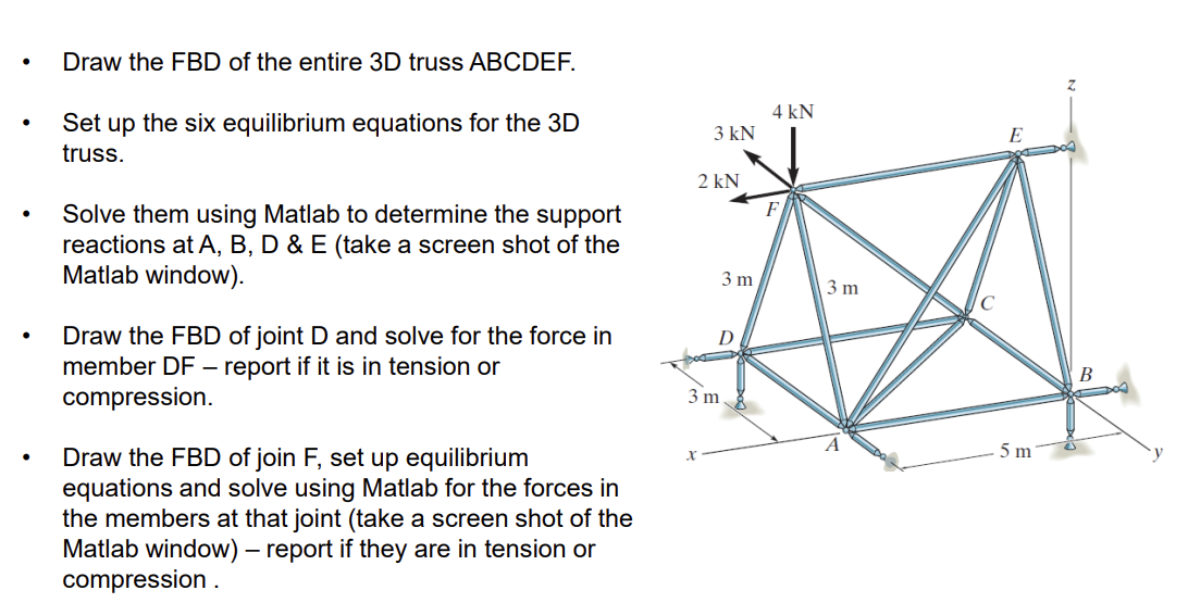 Solved Draw the FBD of the entire 3D truss ABCDEF.Set up the | Chegg.com