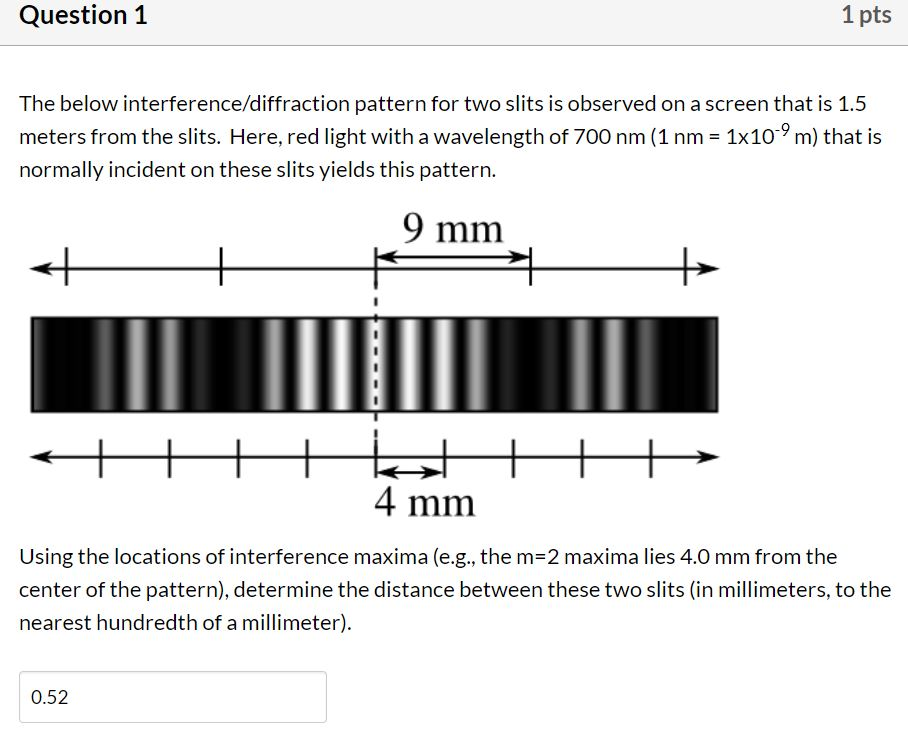 Solved Question 1 1 pts The below interference/diffraction | Chegg.com