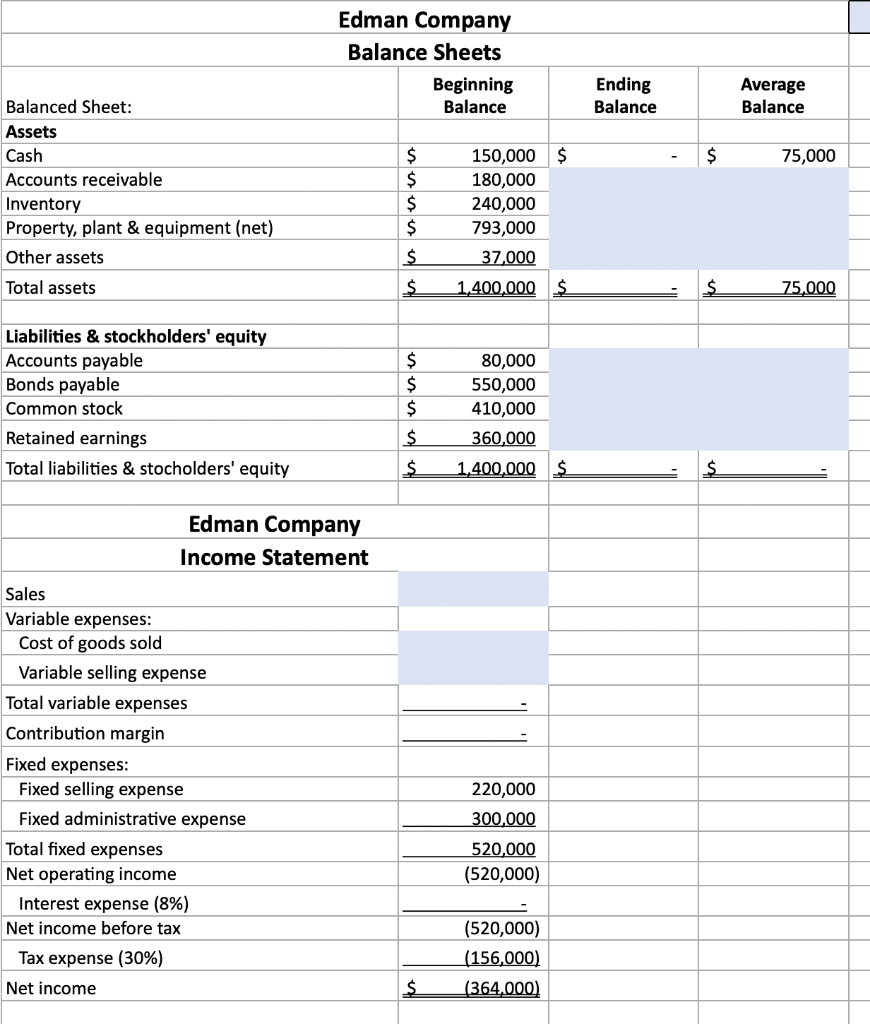 Edman Company is a merchandiser that has provided the | Chegg.com