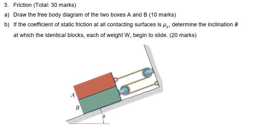 Solved 3. Friction (Total: 30 marks) a) Draw the free body | Chegg.com