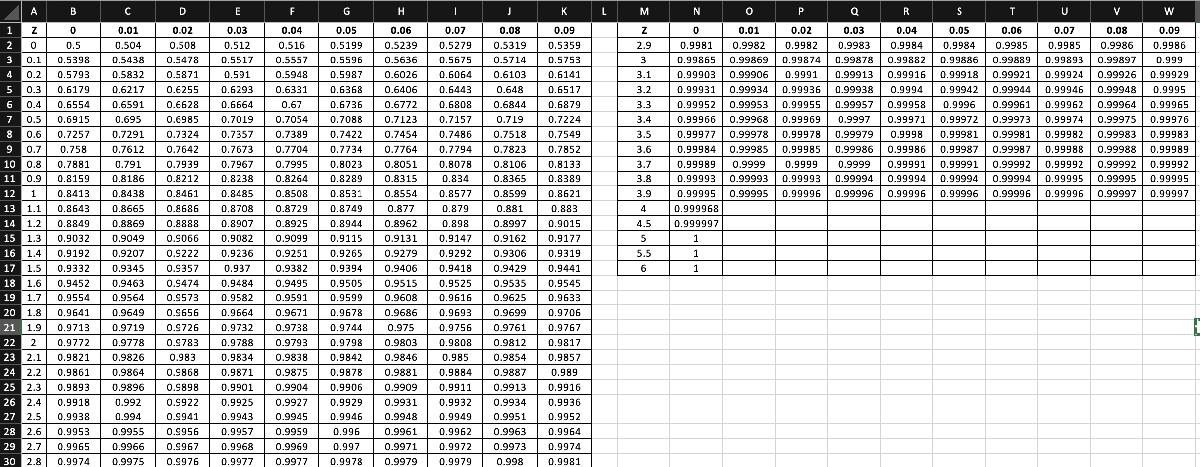 Solved What is the p-value if, in a two-tail hypothesis | Chegg.com