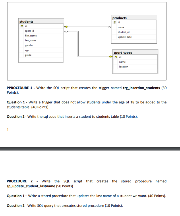 Solved PPROCEDURE 1 - Write the SQL script that creates the | Chegg.com