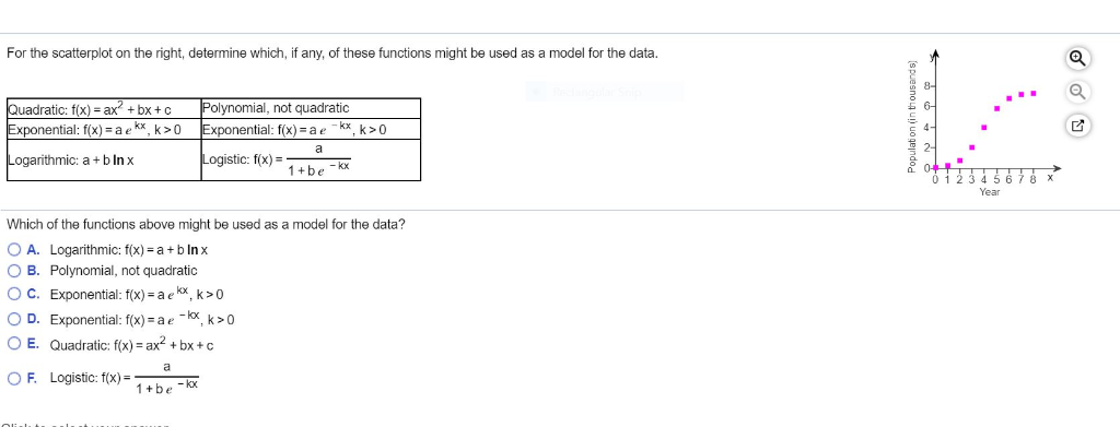 Solved For the scatterplot on the right, determine which, if | Chegg.com