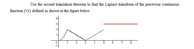Solved Use the second translation theorem to find the | Chegg.com