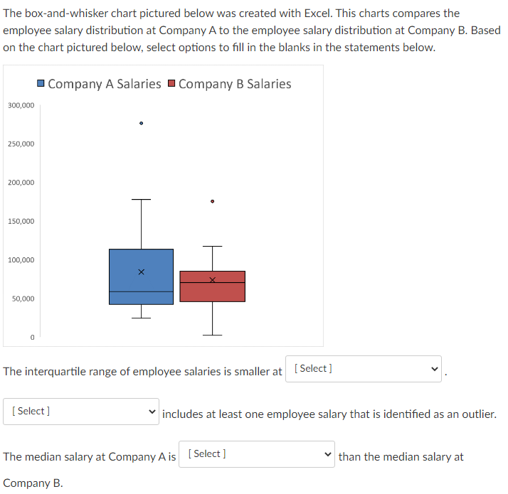 Solved The box-and-whisker chart pictured below was created | Chegg.com