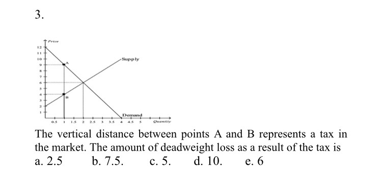 Solved The vertical distance between points A and B | Chegg.com