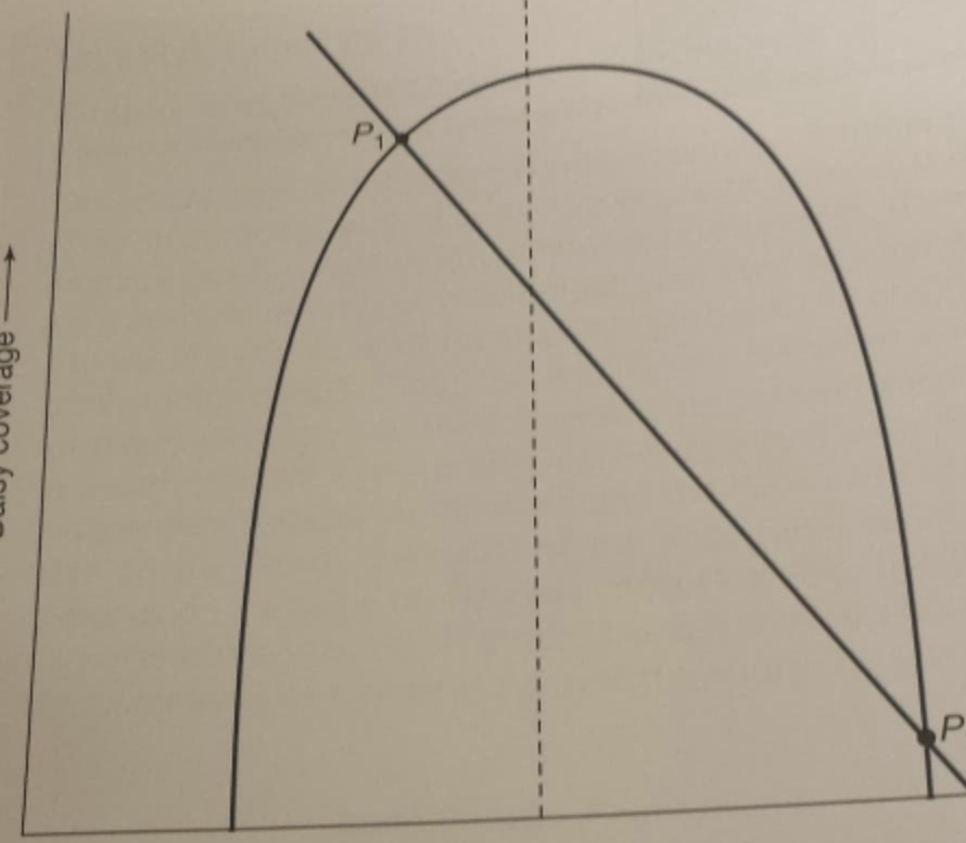 Assuming that the effect of temperature on daisy | Chegg.com